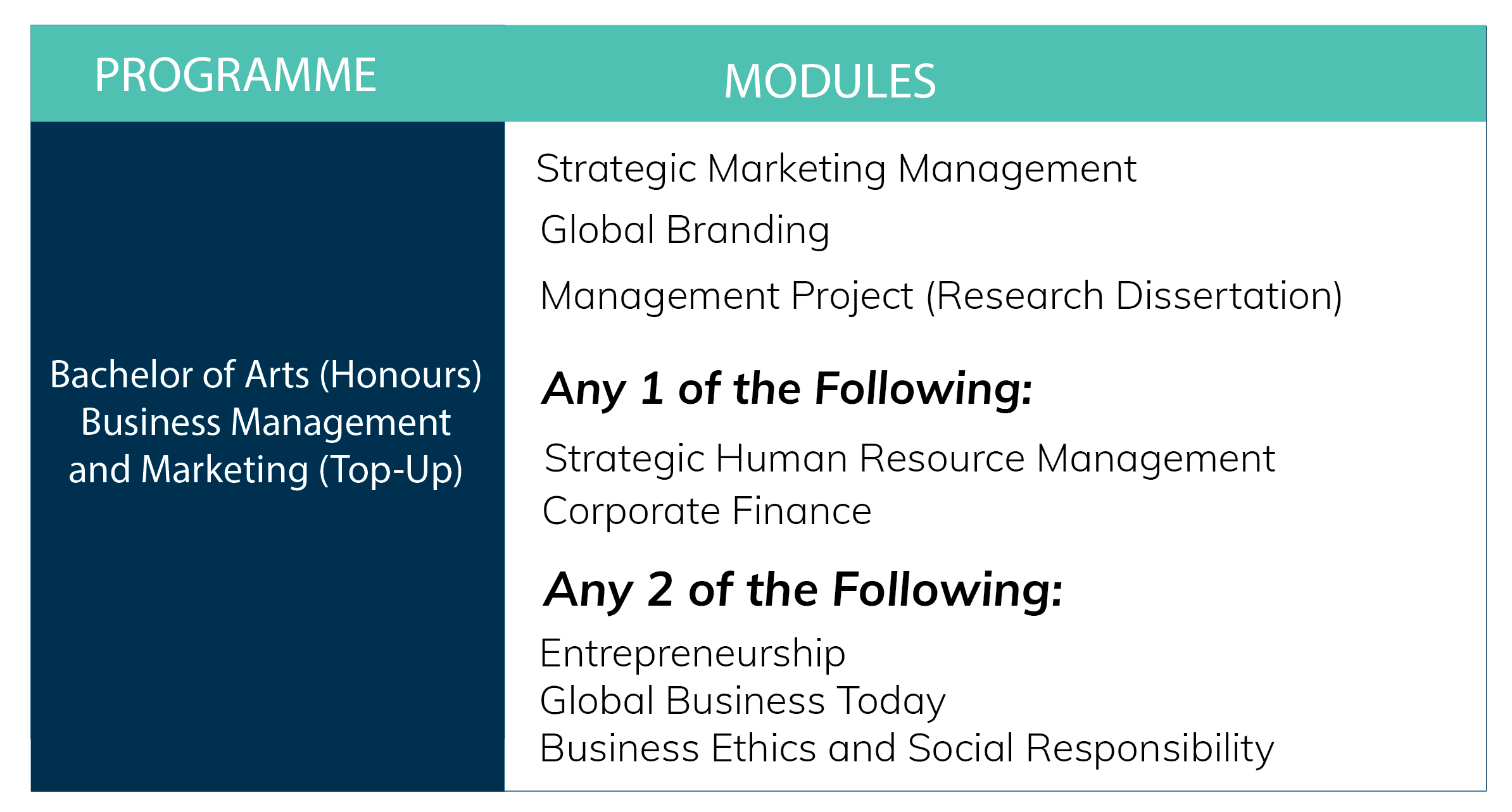 UOC Bachelor of Arts (Honours) Business Management and Marketing (Top ...