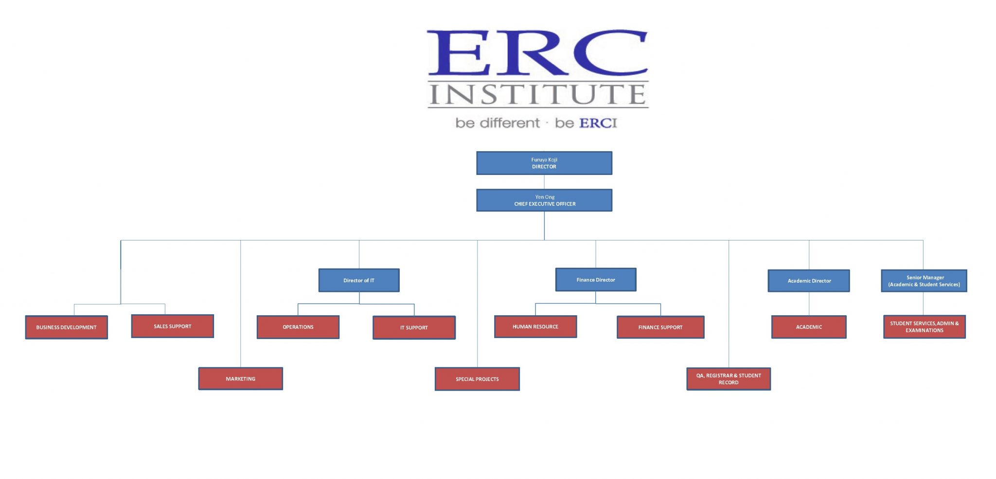 ERCI Org Chart – 28 Oct 2020_for website | ERC Institute