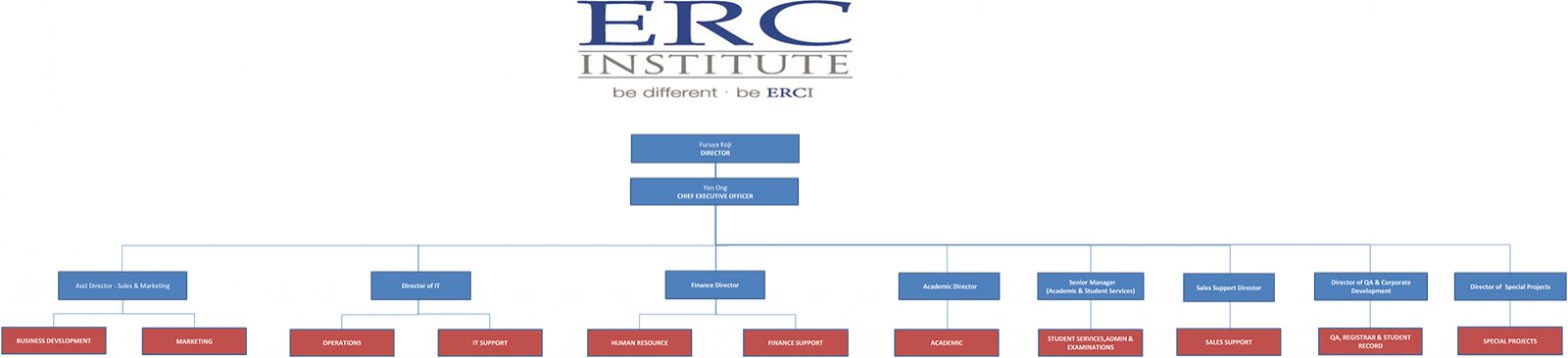 org-chart | ERC Institute