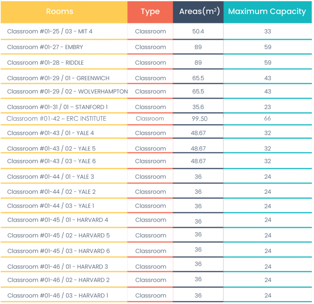 classroom-capacity-02 | ERC Institute