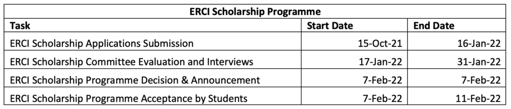Updated Timeline[8] | ERC Institute