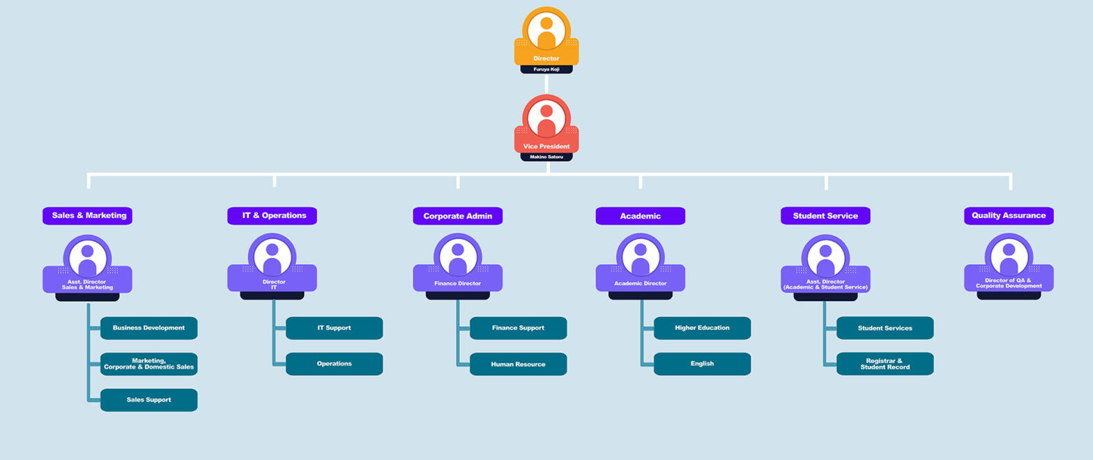 OrgChart_Website | ERC Institute