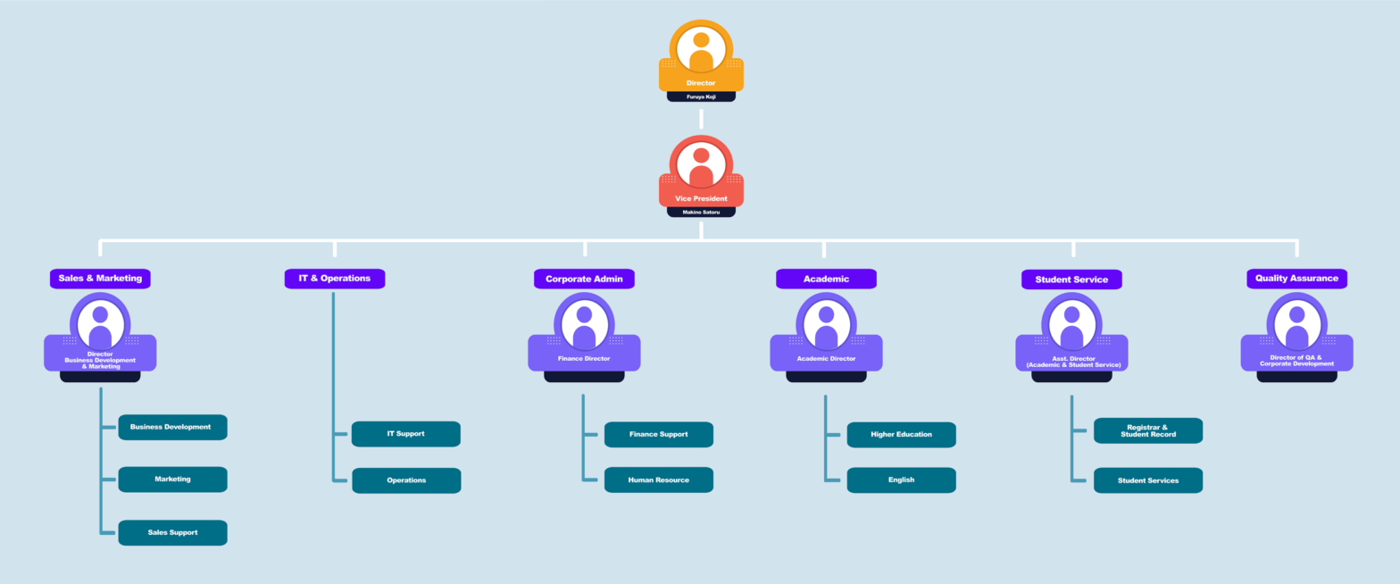 Org Chart – 1 Mar 2023_updatesize | ERC Institute