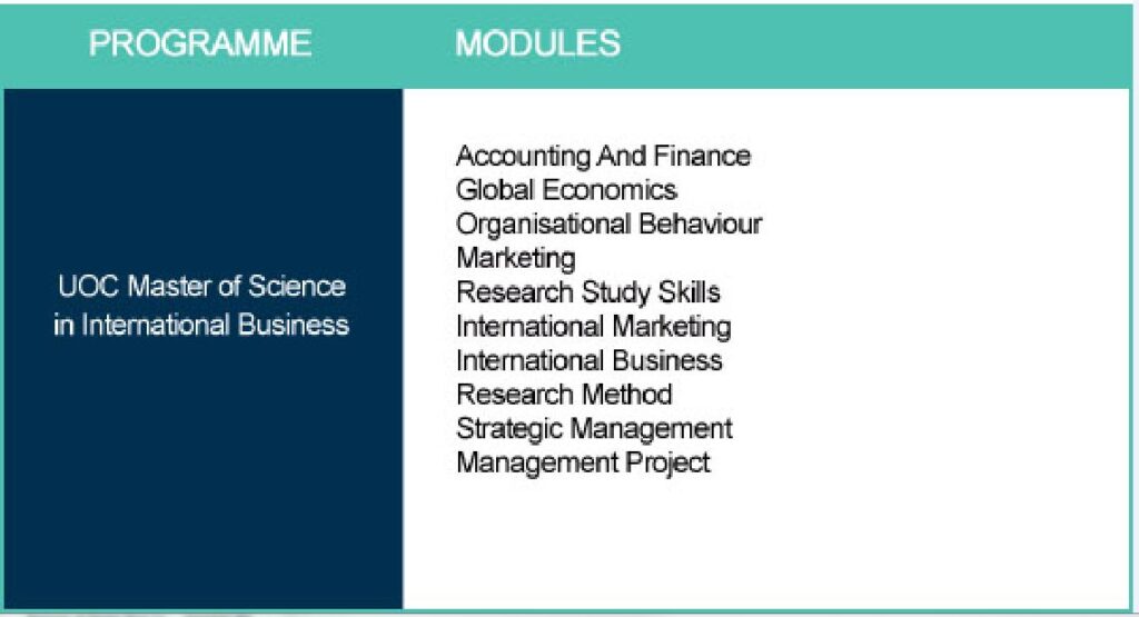 UOC Master of Science in International Business | ERC Institute