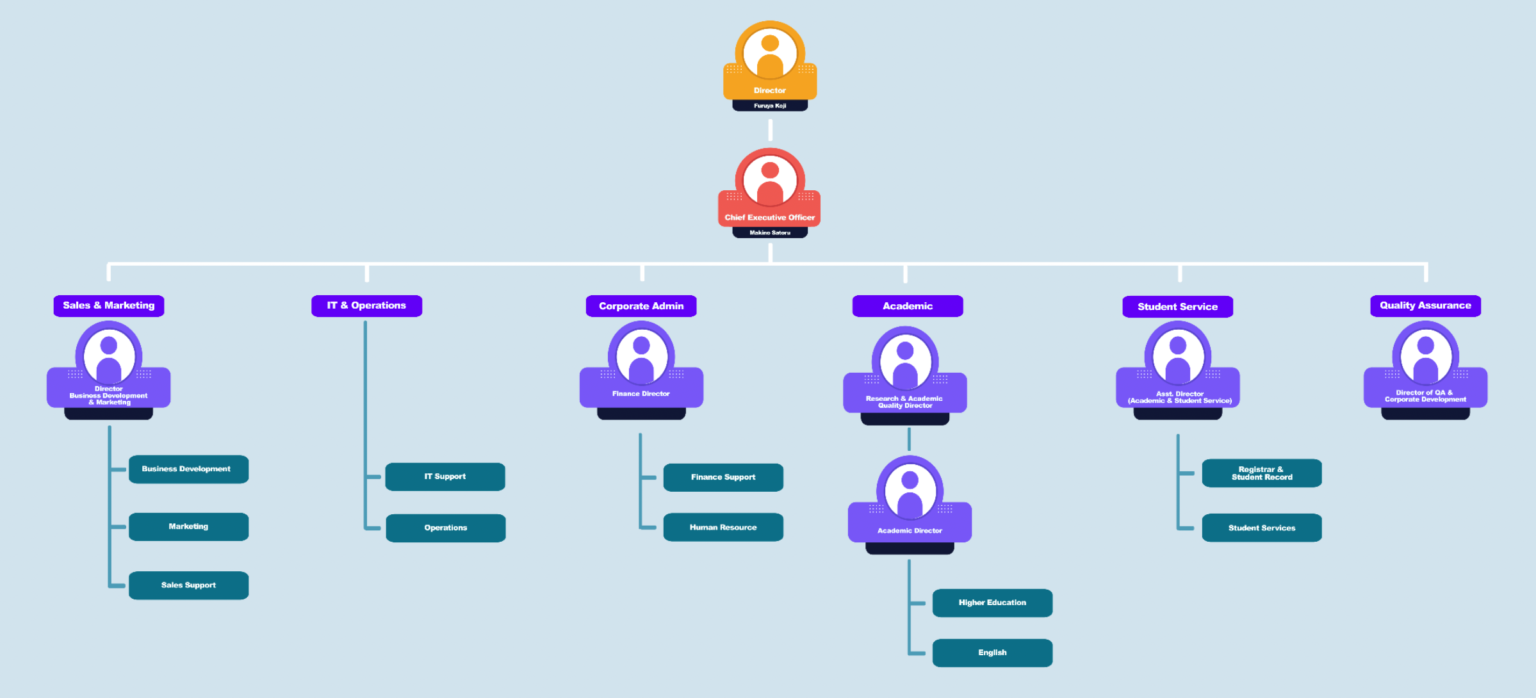 Org Chart | ERC Institute