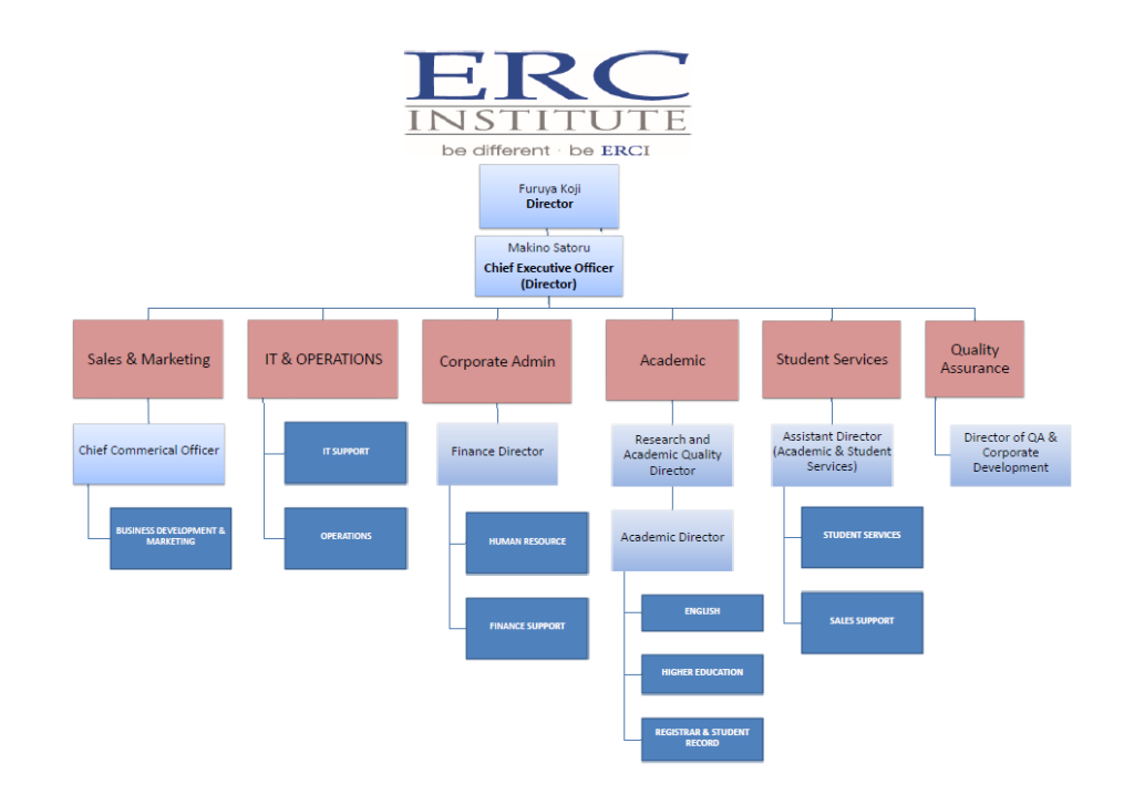 ERCI Org Chart – 17 May 2024 (Website) | ERC Institute