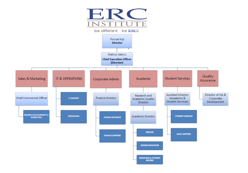 ERCI Org Chart – 1 Jul 2024 (Website) | ERC Institute